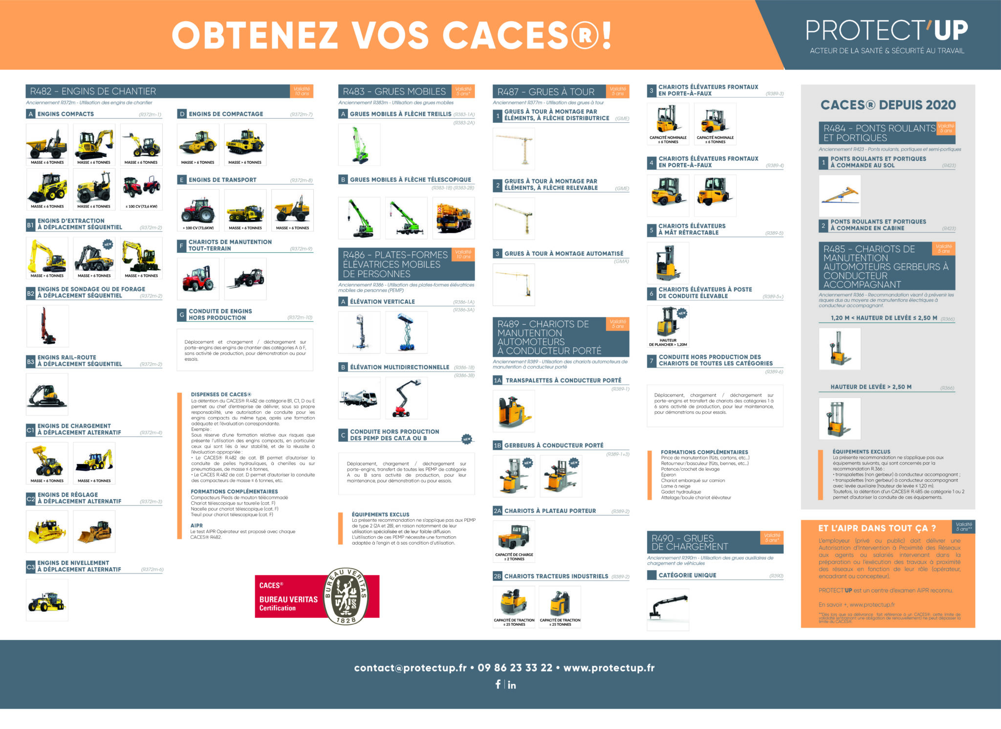 Télécharger votre poster CACES® - PROTECT'UP