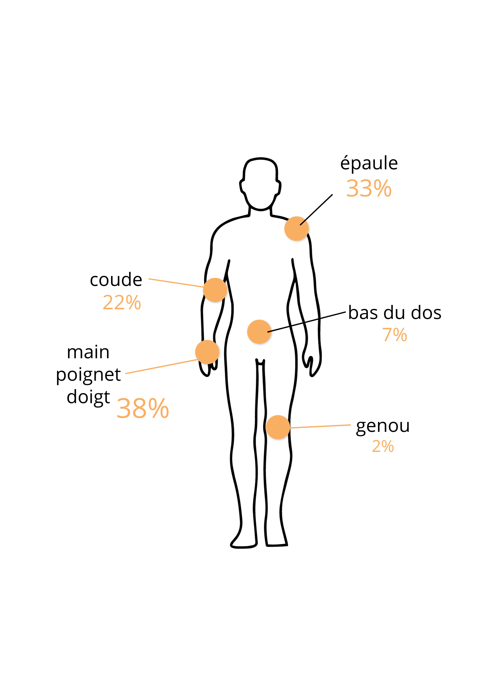 Prévenez les troubles musculo-squelettiques grâce à nos formations ...