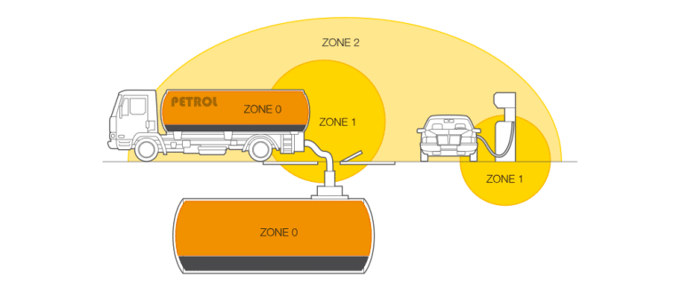 Comprendre et maîtriser les zones ATEX - PROTECT'UP
